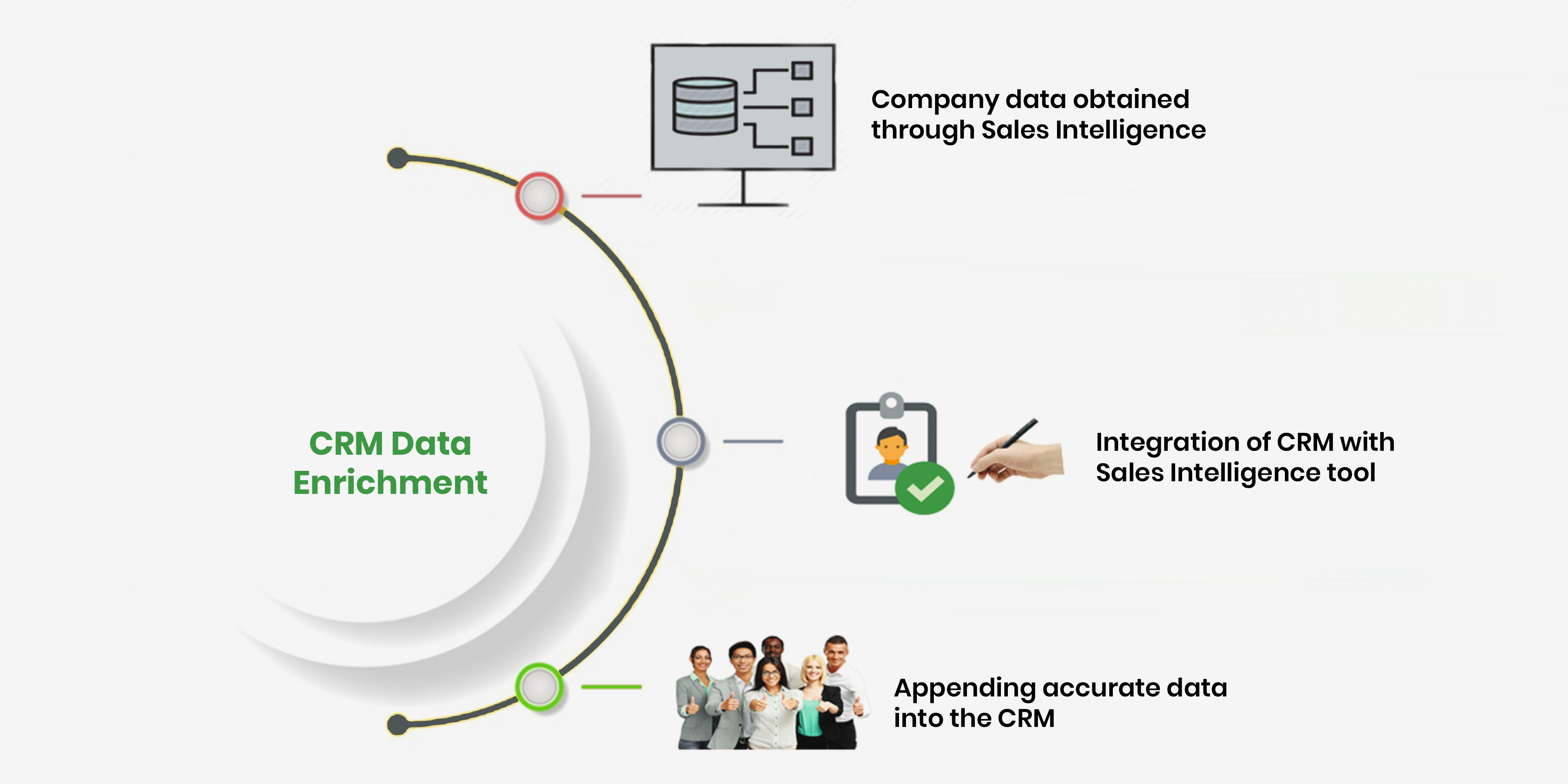 Eliminating Your CRM Data Related Woes with Data Enrichment Eliminating Your CRM Data Related Woes with Data Enrichment