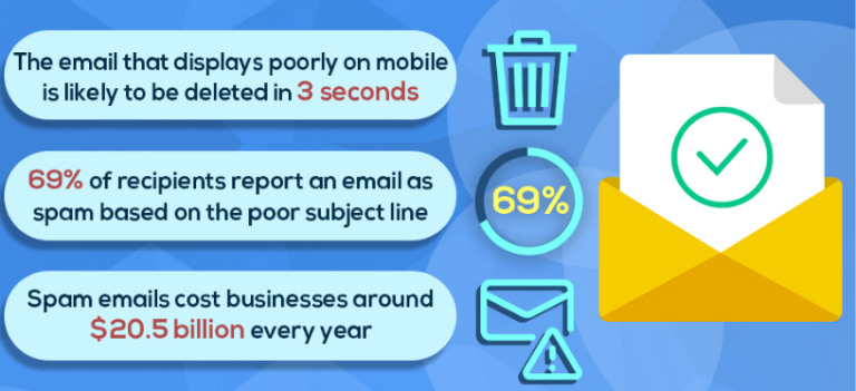 7 Spam Words to Avoid in Your Email Marketing Game