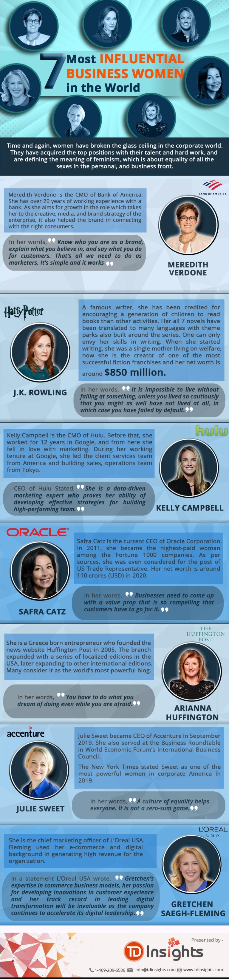 7 Most Influential Business Women in the World - TDInsights